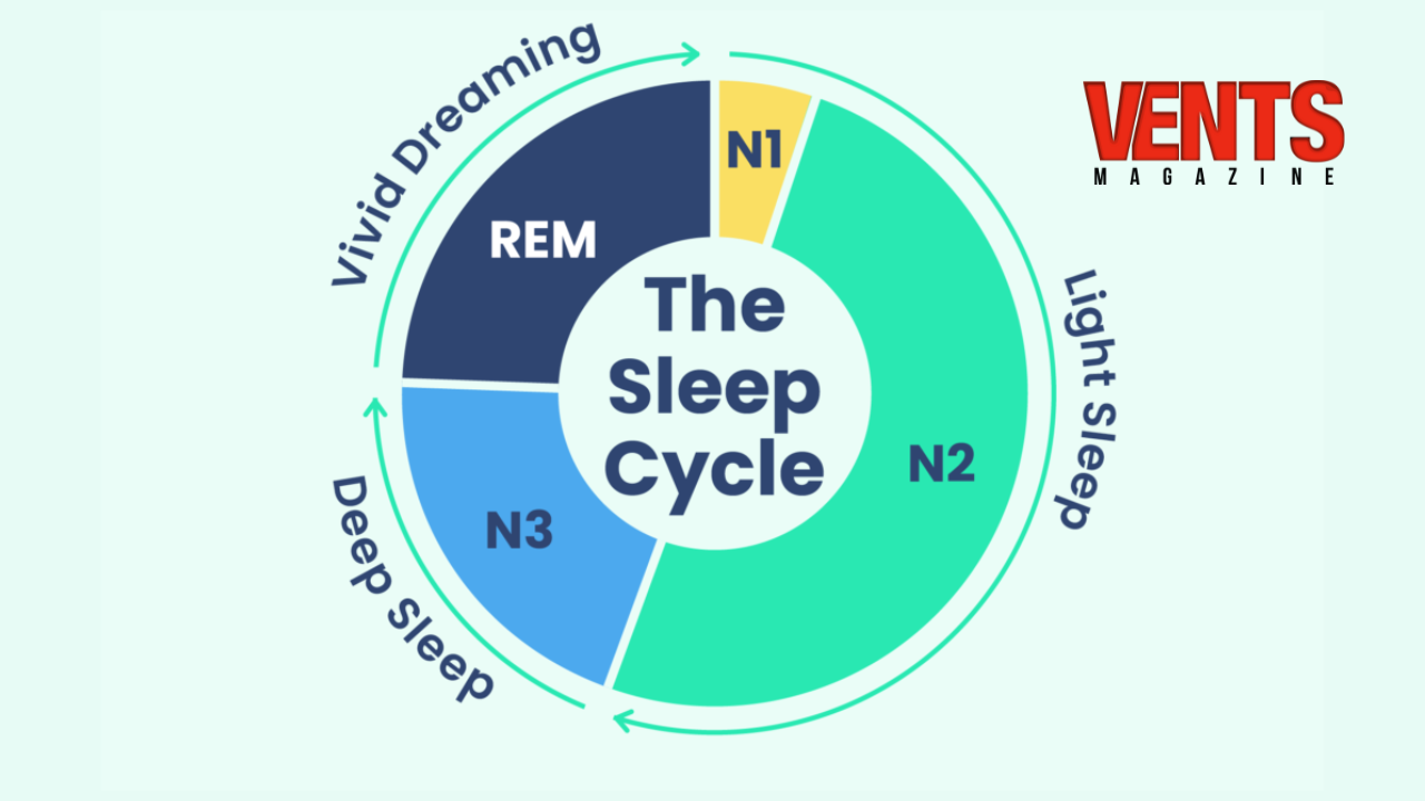 What is Core Sleep? Understanding The Misunderstood Sleep Metric
