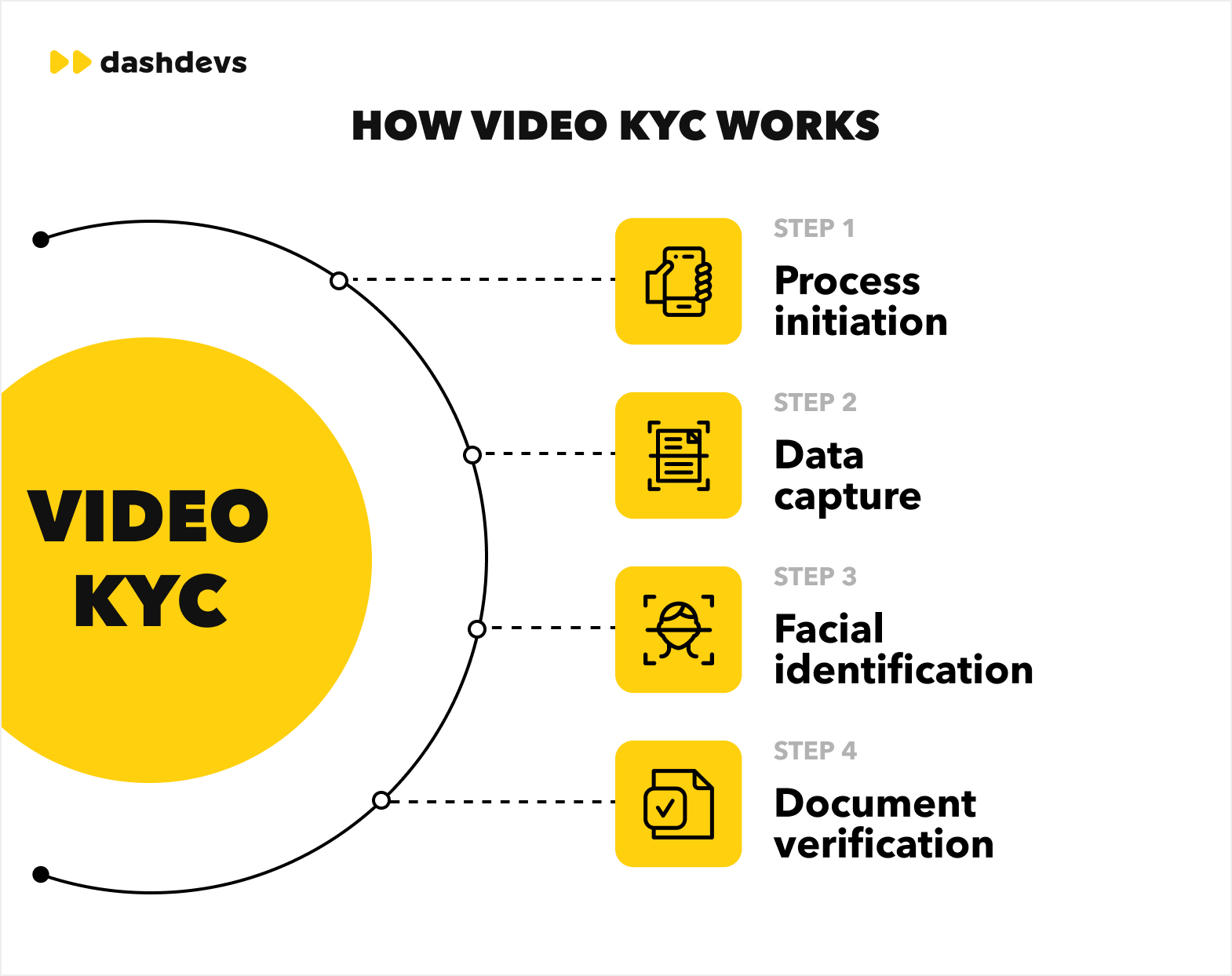 Why KYC Verification Is the Backbone of Modern Digital Platforms - Vent ...
