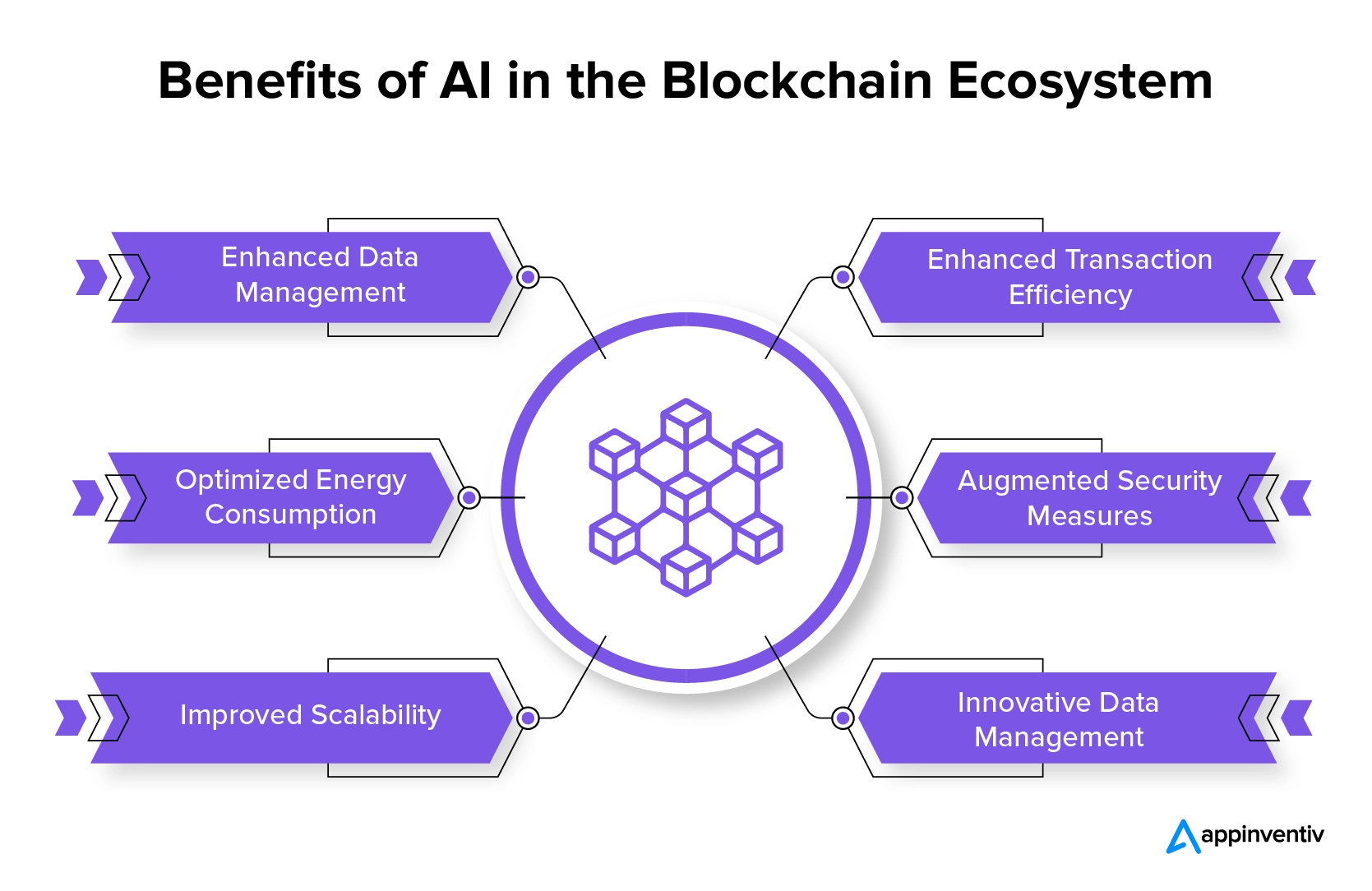 5 Key Benefits of Combining Blockchain and AI in Finance - Vent Magazines